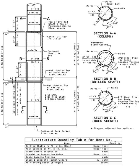 75137 Drilled Shafts Engineering Policy Guide