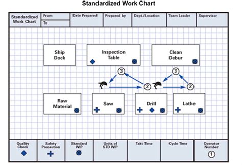 How Standardized Work Can Transform Your Manufacturing Retrocausal