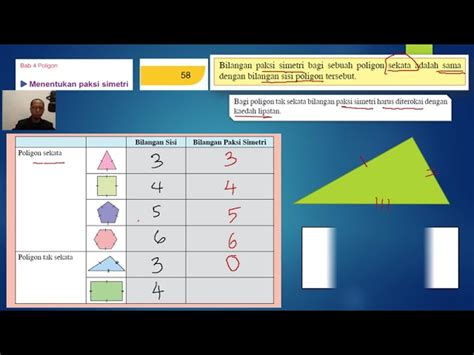Paksi Simetri Poligon Tak Sekata Paksi Simetri Reyes Reichert