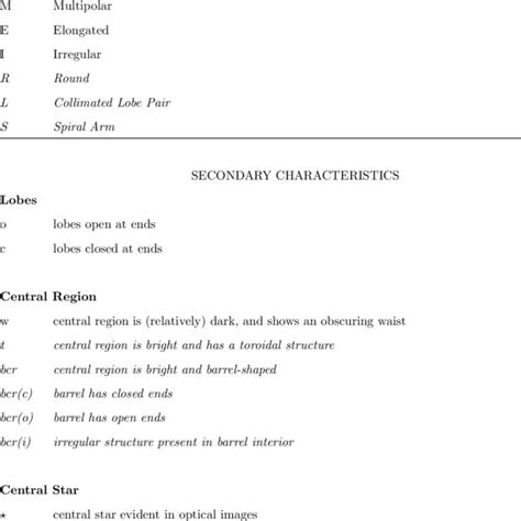 Morphological Classification Codes Download Table