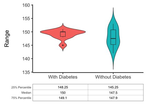 R How To Create A Table In Violin Plot Stack Overflow