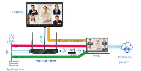 Ningbo Aw Nr10 Nearhub Rooms User Manual