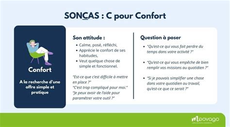 Soncas Méthodes Définition Tableau Modèle Gratuit