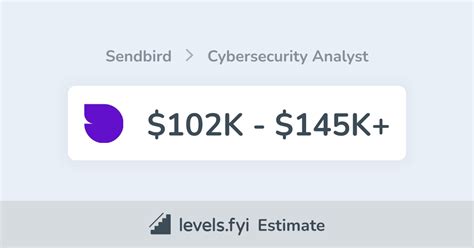 Sendbird Cybersecurity Analyst Salary 102k 145k Levelsfyi