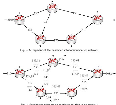 Figure from Development of the tensor model of multipath qоe routing in an infocommunication