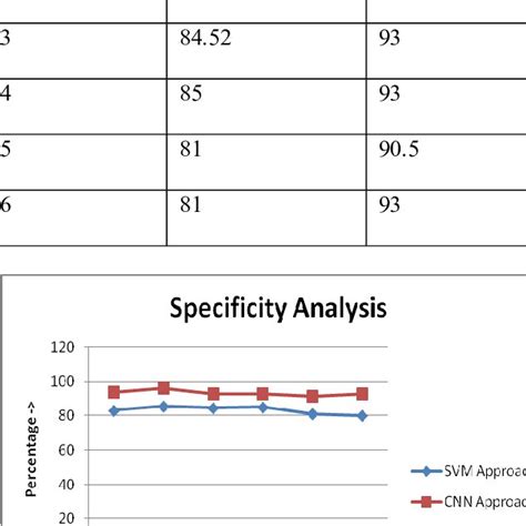 The Reversible Mbconv Block With Inverted Residual Bottleneck And