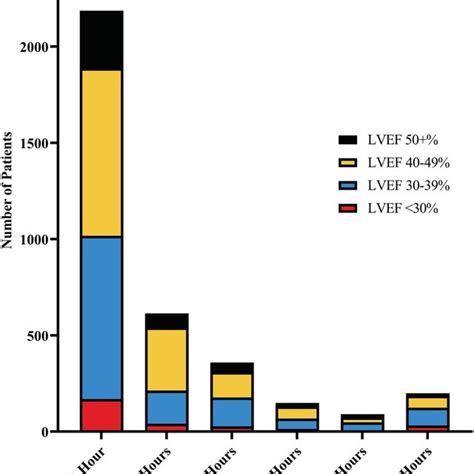 Left Ventricular Ejection Fraction At Presentation In Norin‐stemi