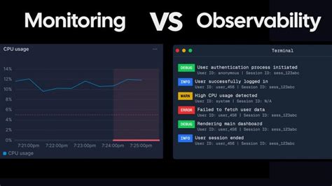 What Is The Difference Between Monitoring And Observability Observability Tech Community