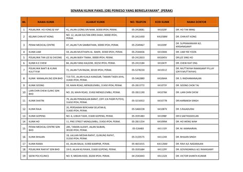Senarai Klinik Panel Ob Perkeso Yang Berkelayakan Perak Docslib
