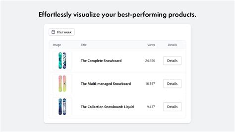 Octo Product Views Analytics Octo Easy Product Views Analytics Shopify App Store