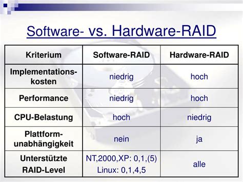 Raid Z Vs Hardware At Isabella Jolly Blog