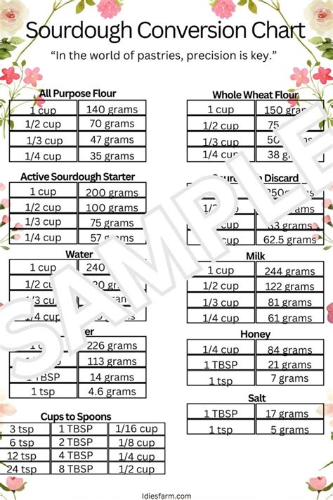 Sourdough Baking Conversion Chart Sourdough Easy Sourdough Bread
