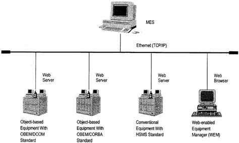 System Deployment Architecture Download Scientific Diagram