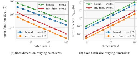 figure 1 from the behavior and convergence of local bayesian