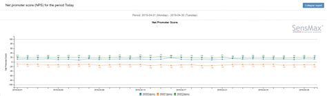 Customer Survey Nps Timeline Report Customer Survey System Sensmax
