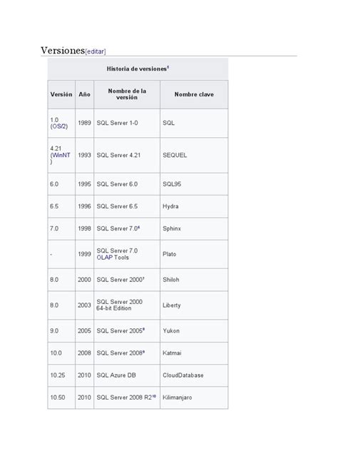 Versiones De Sql Pdf Servidor Sql De Microsoft Bases De Datos
