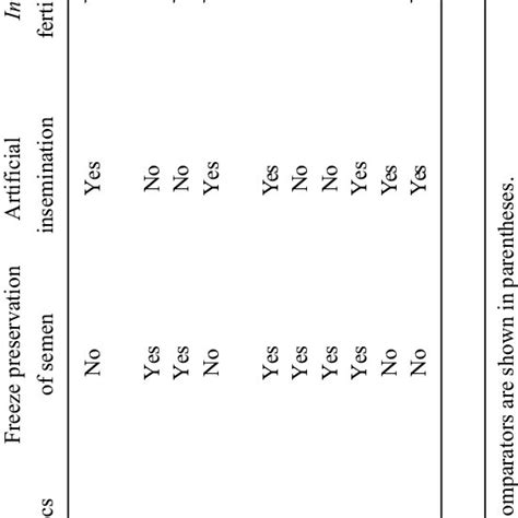 Reproductive Performance Of Somatic Cell Cloned Bulls Observed In Japan