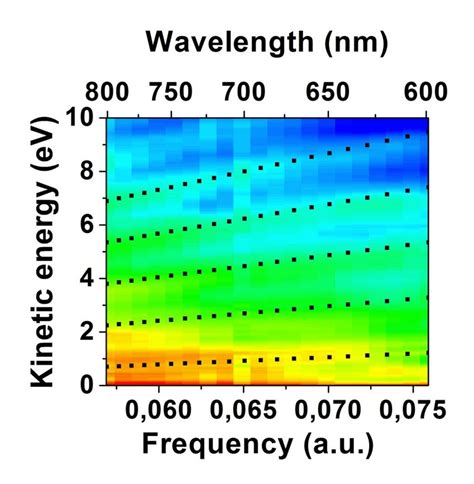 Colour Online Experimental Photoelectron Spectra For Ionization Of