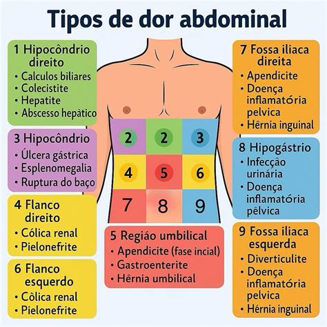 Enfermagem Descomplicada ️🩺 Enfermagem Descomplic • Instagram Photos