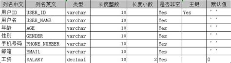 生成建表sql by cn zane 动作信息 quicker