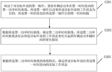 一种车辆外设状态检测方法、装置、设备、产品及车辆与流程