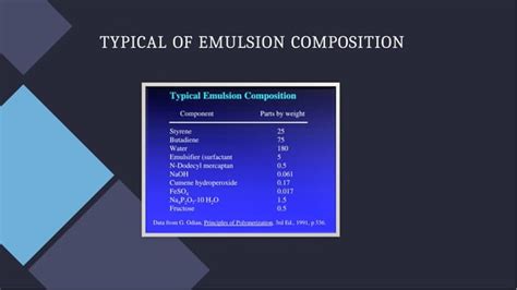 Emulsion Polymerization Unraveling The Magic Pptx