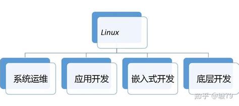 嵌入式linux应用层开发到底是做什么的？ 知乎