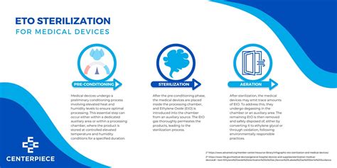 The Crucial Role Of Eto Sterilization In Medical Device Manufacturing
