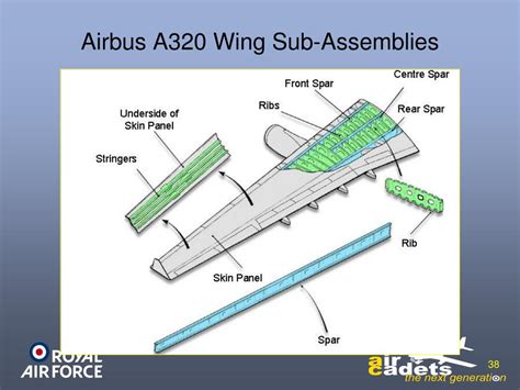 Ppt Airframes Powerpoint Presentation Free Download Id1616785