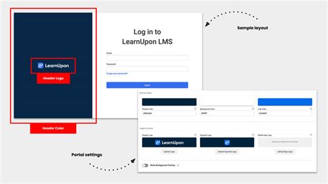 Types Of LMS Learning Management Systems In
