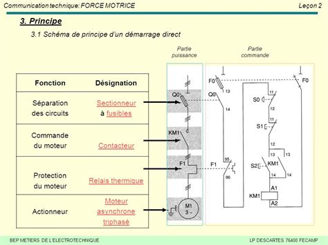 Schéma De Protection Electrique Moteur Combles Isolation
