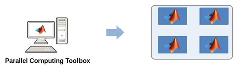 Utilizing Multiple Cores On A Desktop Computer Rc Learning Portal