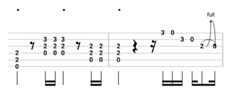 15 Easy Guitar Riffs For Beginners Official Lessons Ultimate Guitarcom