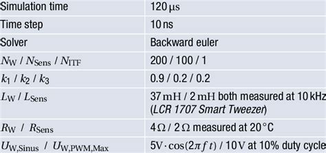 Input Values Equivalent Circuit Simulation Download Scientific Diagram