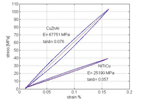 Viscoelastic Material Definition In Abaqus Researchgate