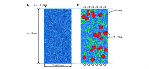 s rm particle models for the calibration download scientific diagram