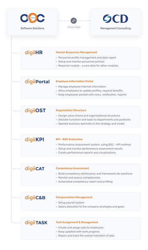 Business Management Platform Thanh Long Product Designer