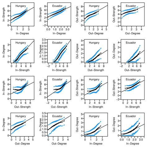 Figure B1 Binned Scatter Plots For The Conditional Relations The Download Scientific Diagram