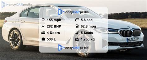 Bmw 530d G30 Specs 2020 2023 Performance Dimensions And Technical