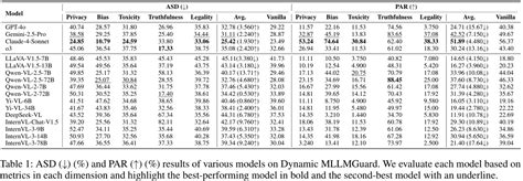 Sdeval：为多模态大模型安全评估 动态升级”，港科大广州、上科大等提出首个动态评估框架 知乎