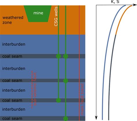 Hydrogeological Conceptual Model Of The Regional Analytic Element Groundwater Model For The
