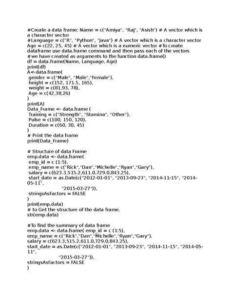Operations On Data Frame Create A Data Frame Name C Amiya Raj