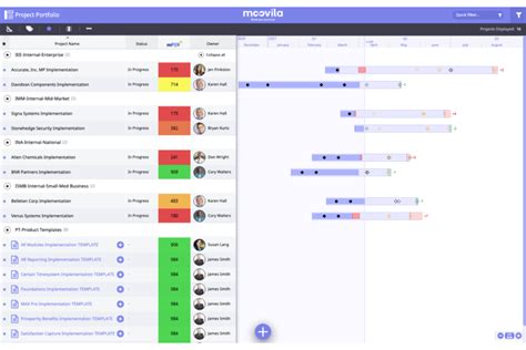 What Is The Best Milestone Software 2025 Recommendations And Reviews