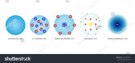 Timeline Of Atomic Model 22 Images Photos Et Images Vectorielles De