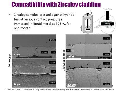 Investigation Of Feasibility Of Incorporation Of Hydride In Fuels