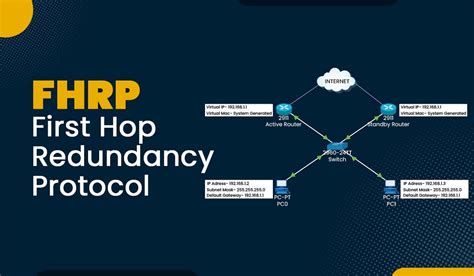 A Guide To First Hop Redundancy Protocol Ccna Eduhub