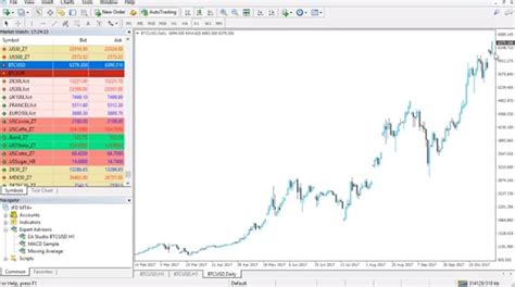 Code Expert Advisor Forex Expert Advisor Mt4 Mt5 Expert Advisor Indicator By Sherifatk Fiverr