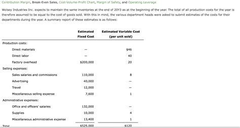 Solved Contribution Margin Break Even Sales