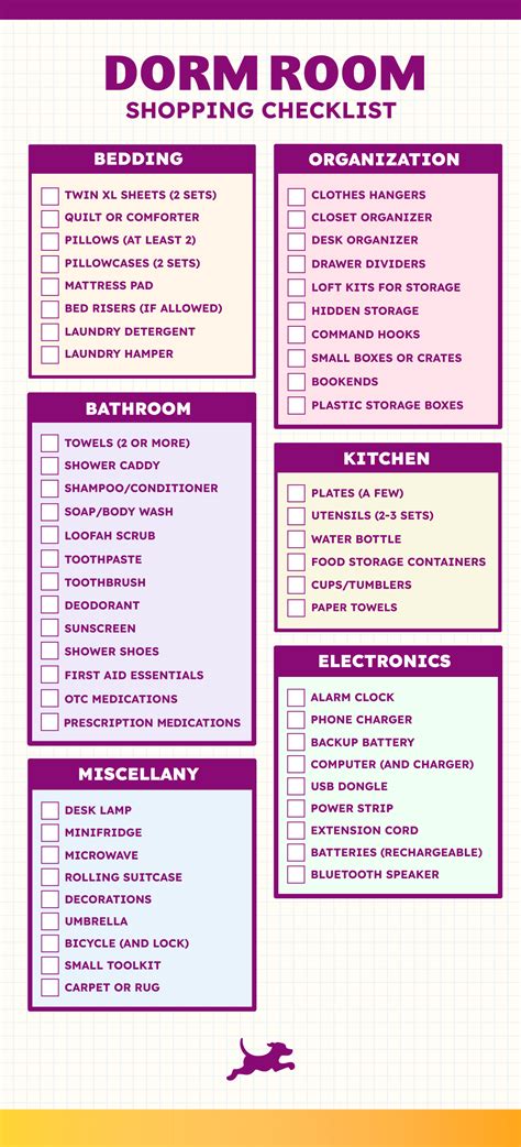 Ultimate Dorm Room Essentials List College Dorm Packing List