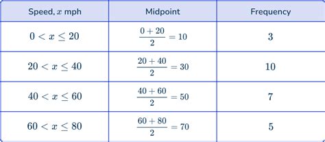 Frequency Polygon Math Steps Examples And Questions